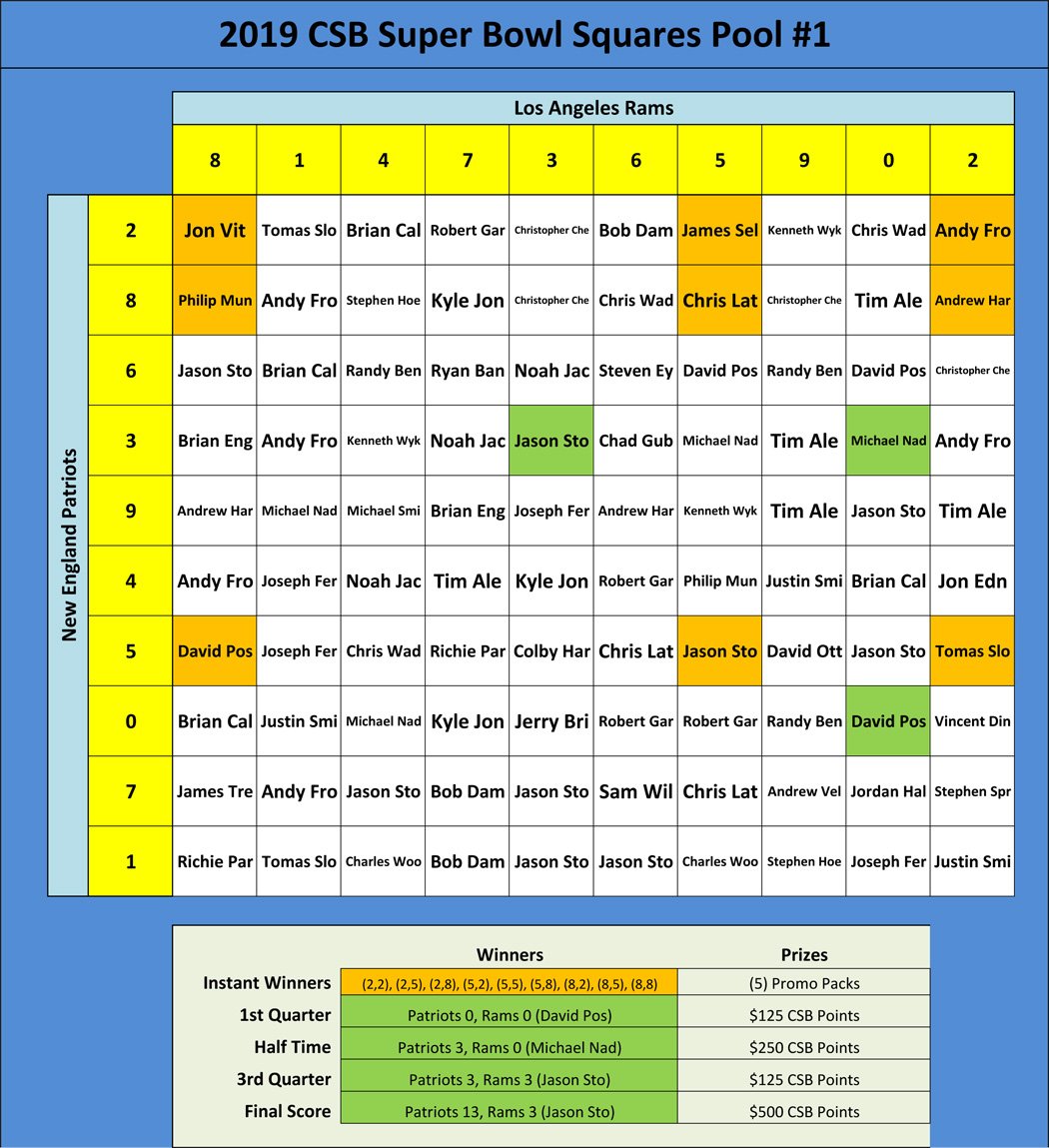 2019 CSB Super Bowl Squares Pool - Cardsmiths Breaks