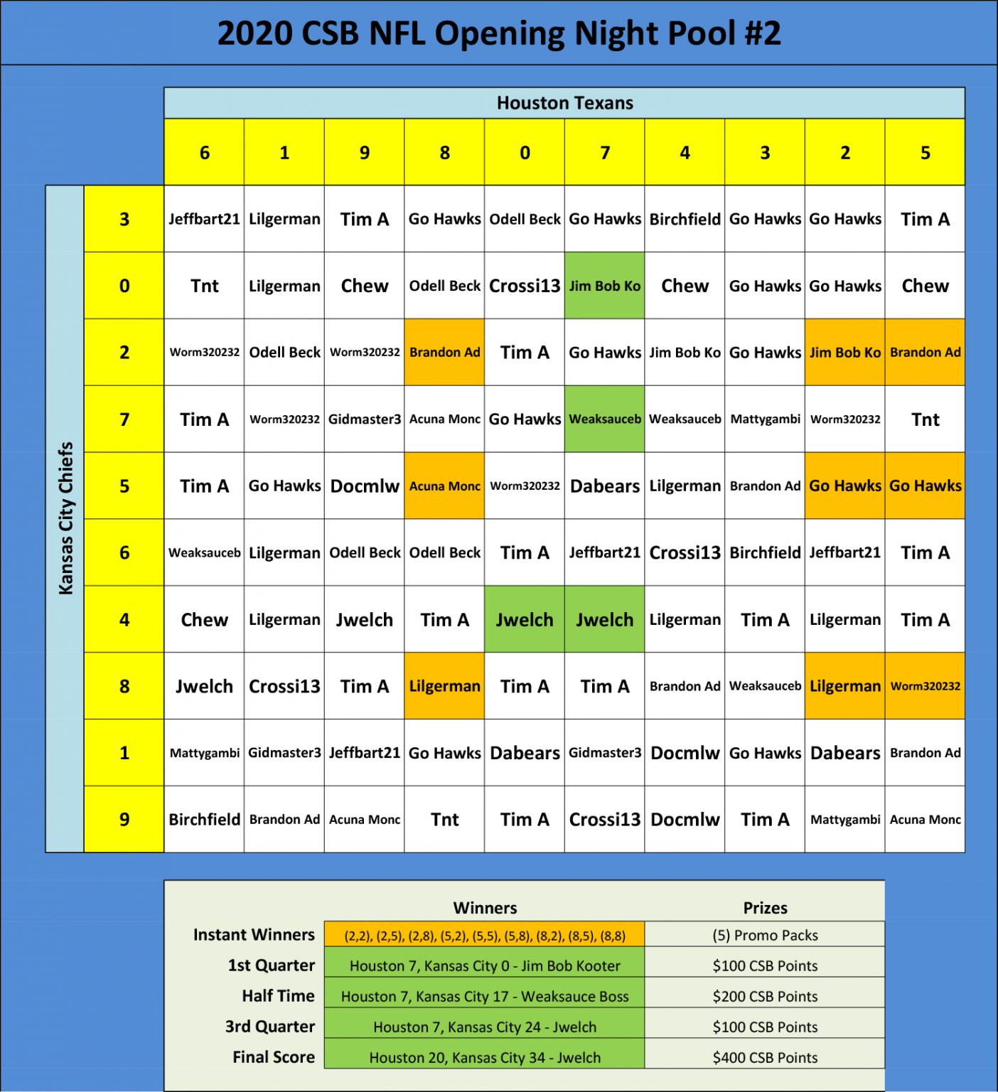 2020 NFL Opening Night Squares Pools - Cardsmiths Breaks